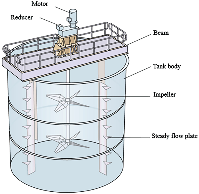 Agitating Tank | SpringerLink