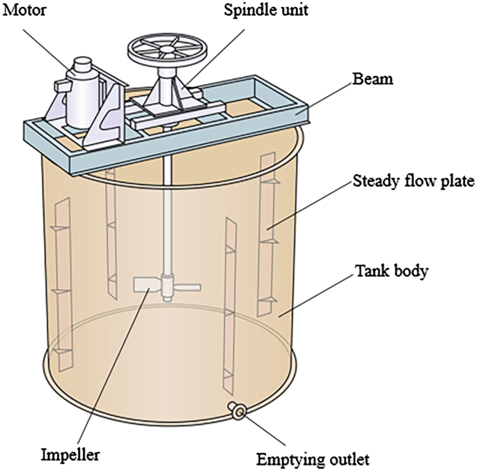 Agitating Tank | SpringerLink