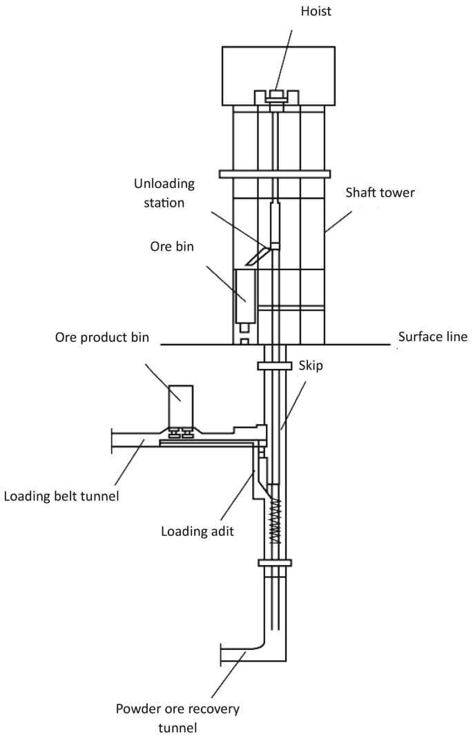 Main Shaft | SpringerLink