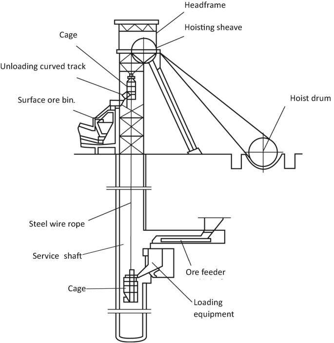 Main Shaft | SpringerLink