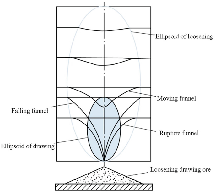 Ore Drawing | SpringerLink