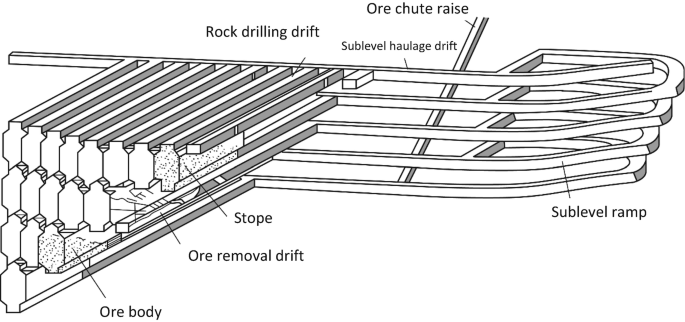 One-Step Mining | SpringerLink