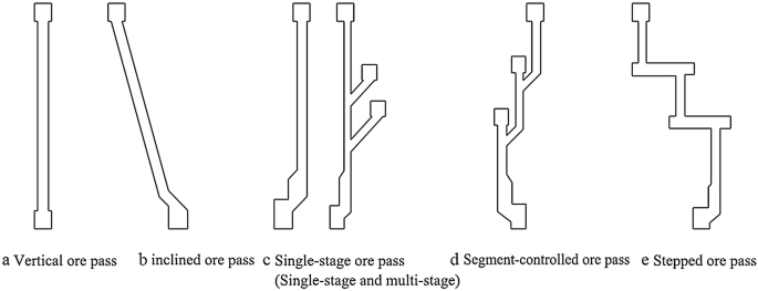 Ore Pass | SpringerLink