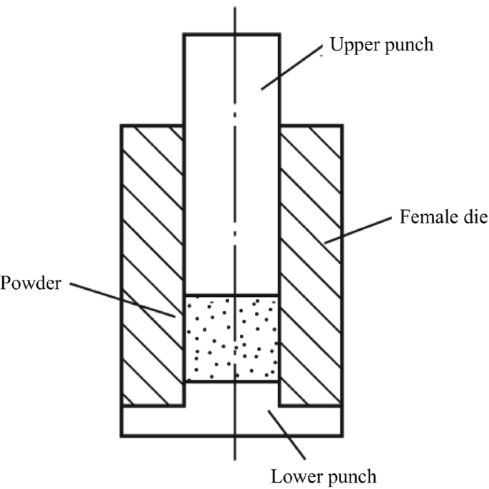 Powder Mold Compaction | SpringerLink