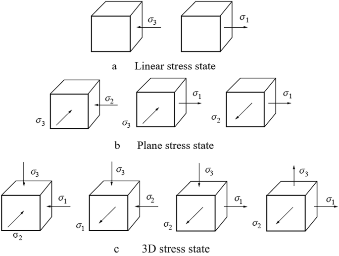 Principle of Plasticity Mechanics | SpringerLink