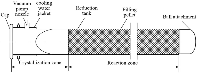 Pidgeon Process | SpringerLink