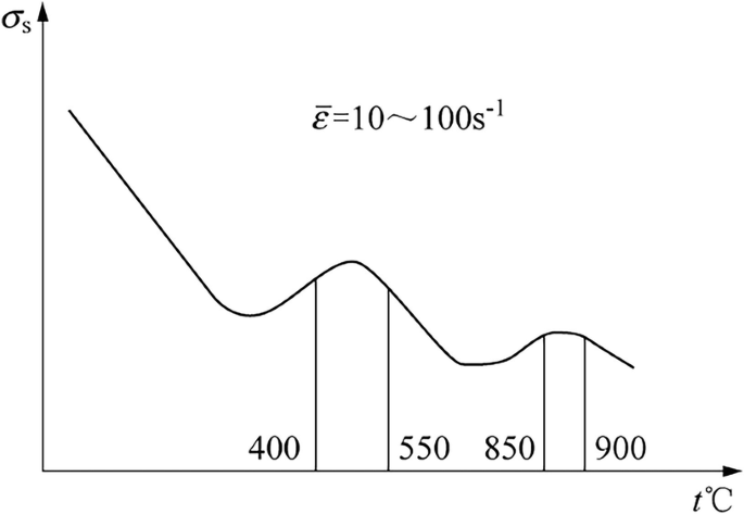Plasticity Index Formula