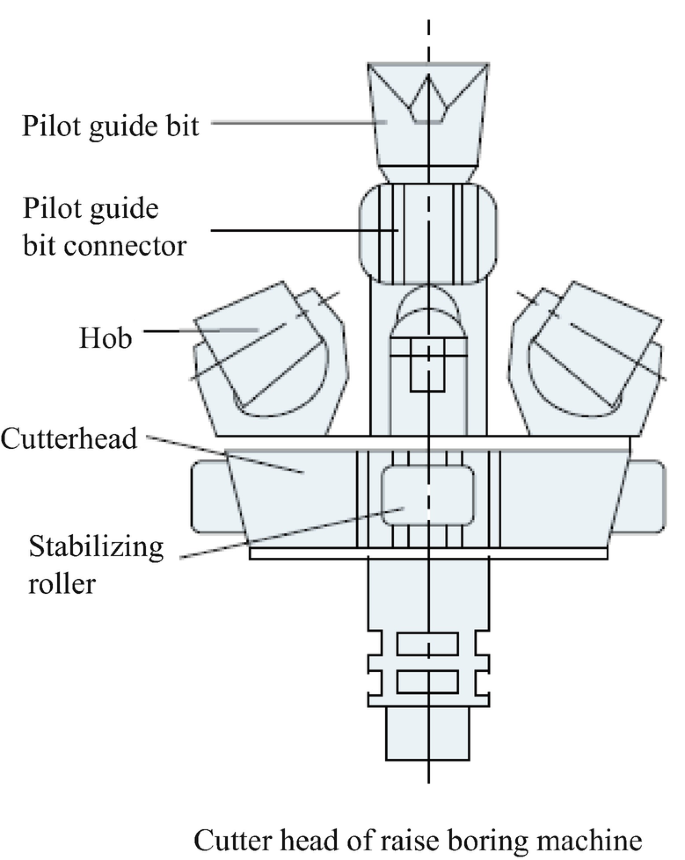 Raise Boring Machine | Springer Nature Link