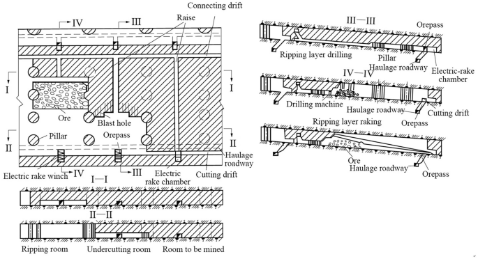 Room-and-Pillar Mining Method | SpringerLink