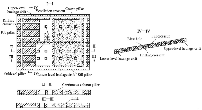 Room-and-Pillar Mining with Subsequent Backfill | SpringerLink