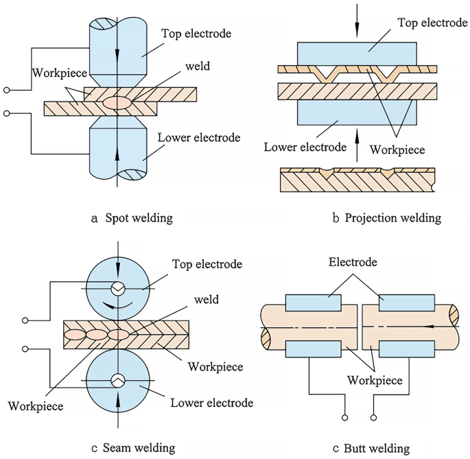 Resistance Welding | SpringerLink