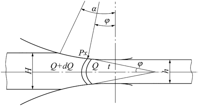 Rolling Force | SpringerLink