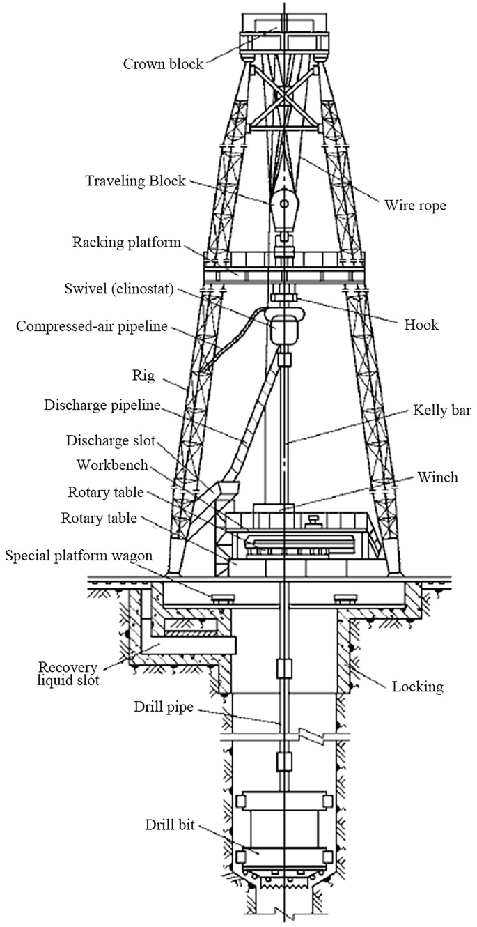 Shaft Boring | Springer Nature Link