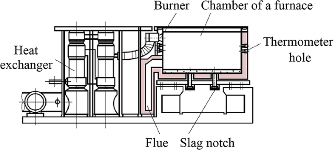 Soaking Pit Furnace | Springer Nature Link (formerly SpringerLink)