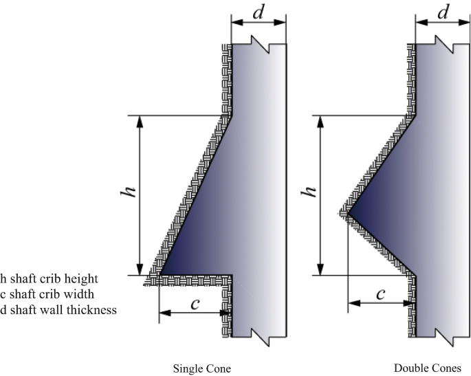Shaft Lining | SpringerLink