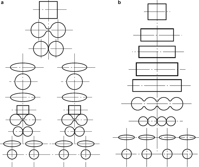 Slitting Rolling | SpringerLink