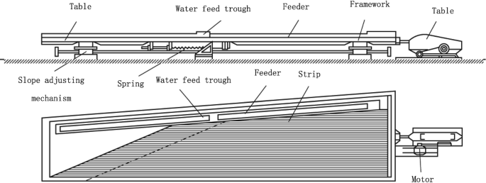 Shaking Table Separation | SpringerLink