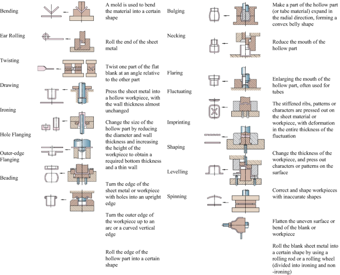Sheet Stamping | SpringerLink