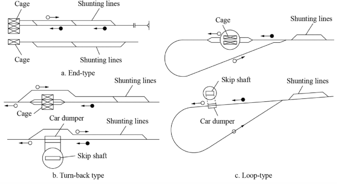 Shaft Station | SpringerLink