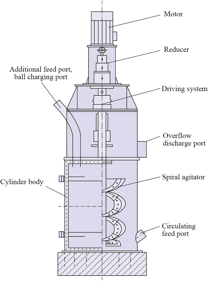 Stirred Mill | Springer Nature Link (formerly SpringerLink)