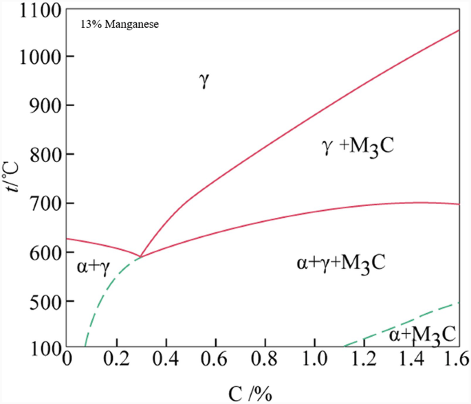 Solution Heat Treatment | Springer Nature Link