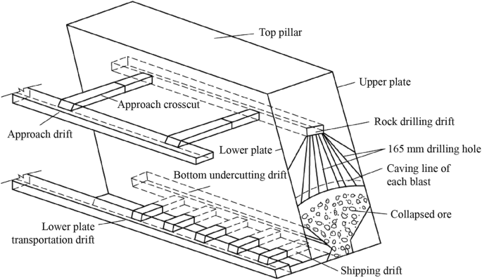 Stage Room Stoping | Springer Nature Link