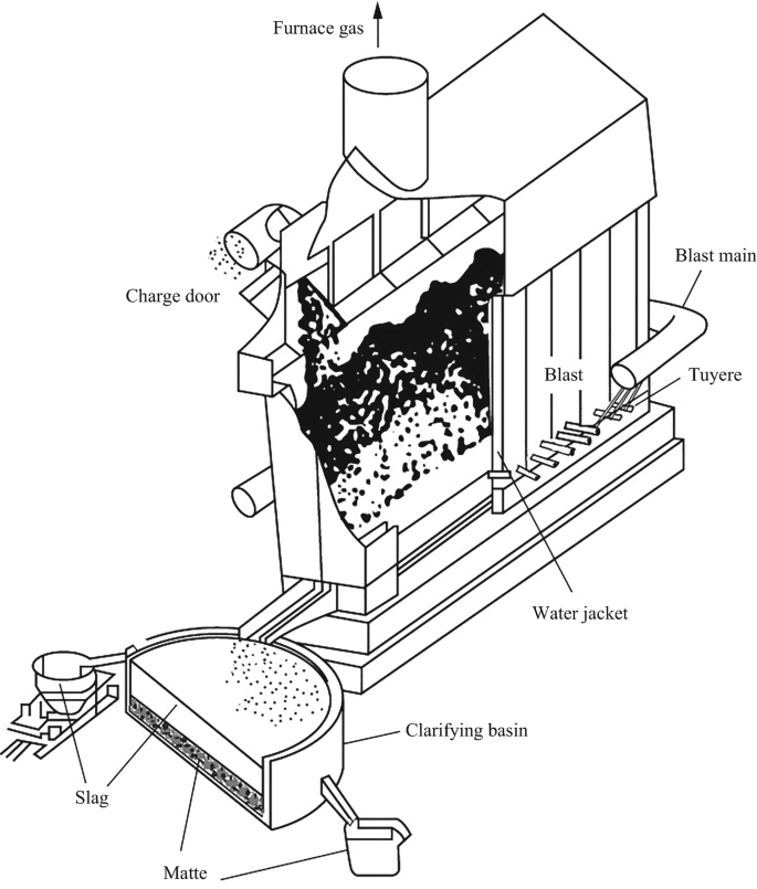 Blast Furnace Diagram Drawing