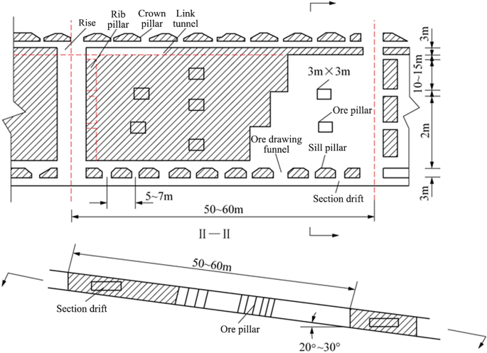 Breasting Mining Method | SpringerLink