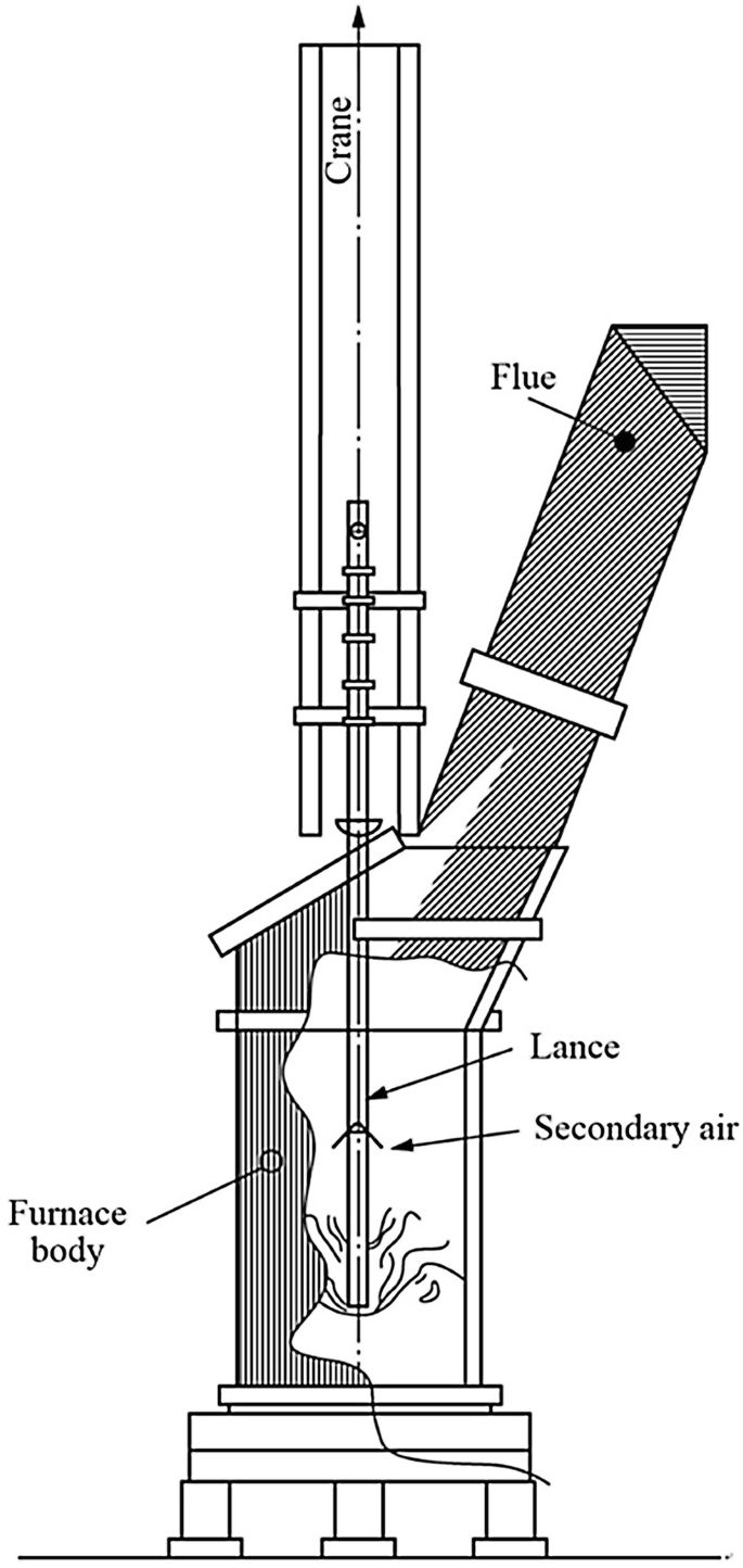 Top Submerged Lance Process | SpringerLink