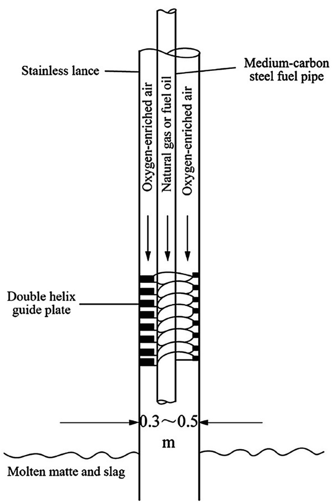 Top Submerged Lance Process | SpringerLink