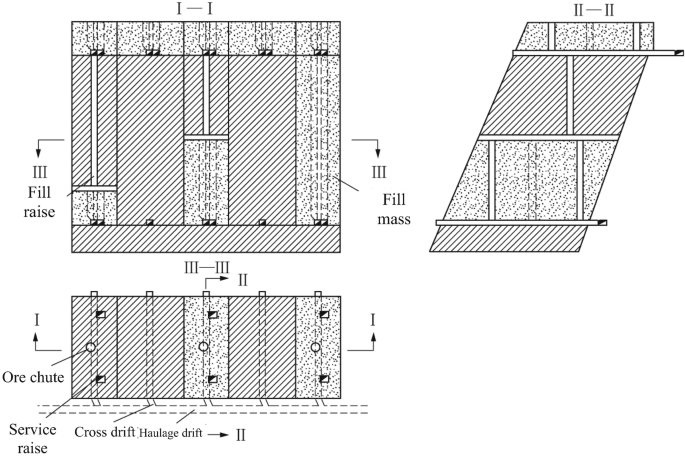 Upward Cut and Fill Stoping Method | SpringerLink