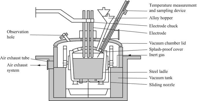 Vacuum Arc Degassing | SpringerLink