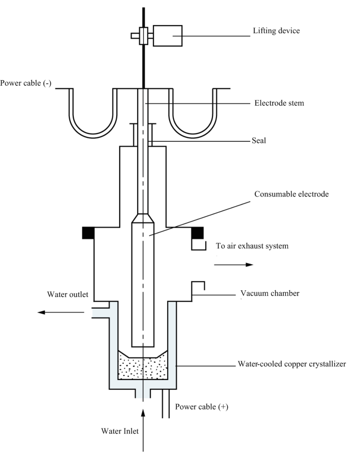 Vacuum Metallurgy | SpringerLink