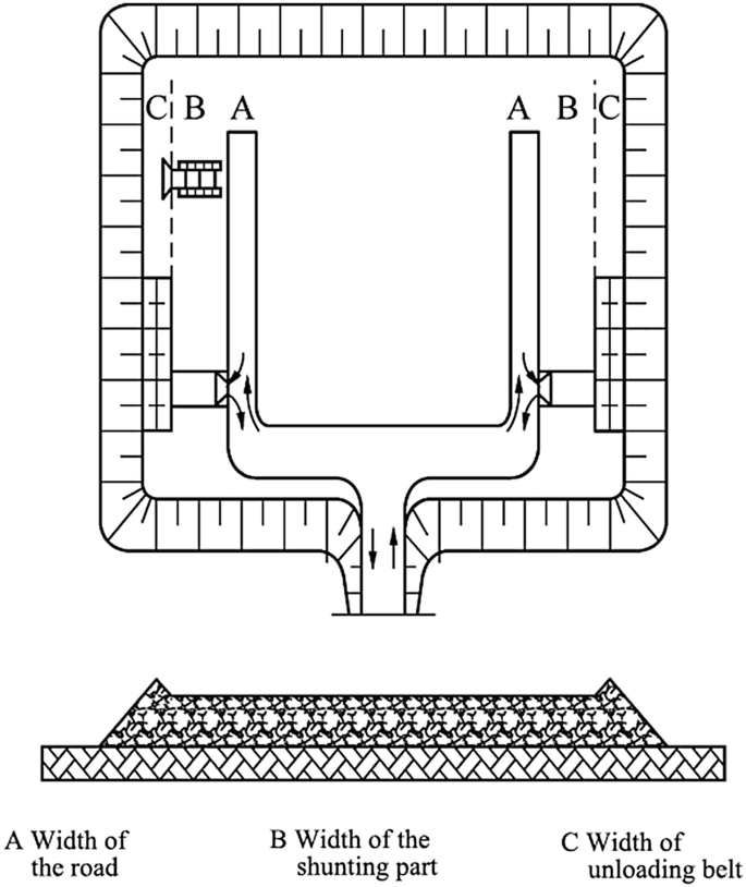 Waste Disposal of Open Pit | SpringerLink