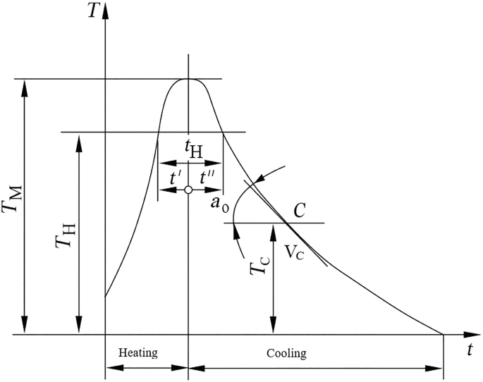 Welding Thermal Cycle | SpringerLink