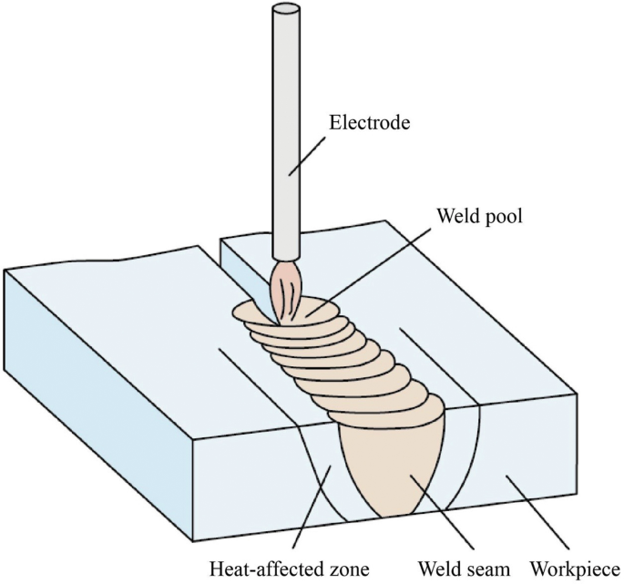 Welding of Metal | SpringerLink