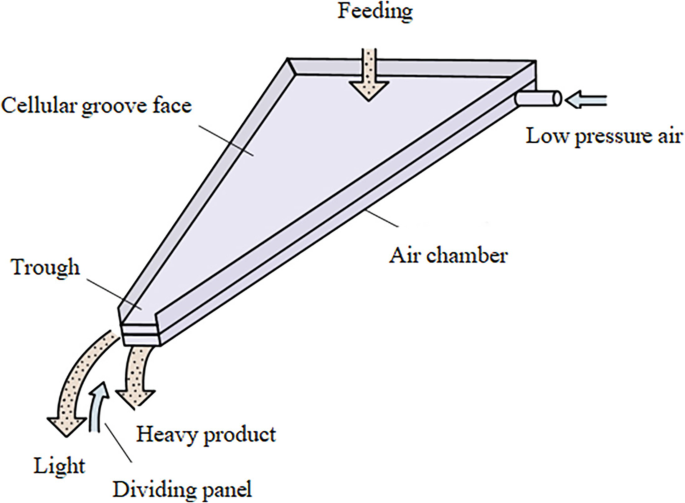 Wind Separation Equipment | SpringerLink