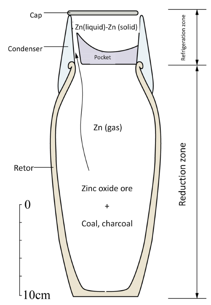 Zinc Smelting Technology in Ancient China | Springer Nature Link