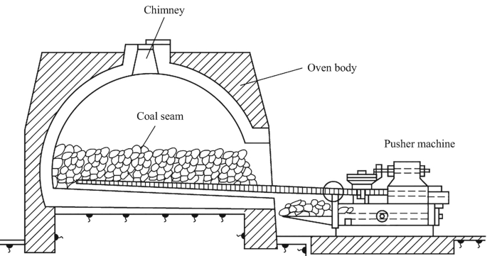 Coke Oven | SpringerLink