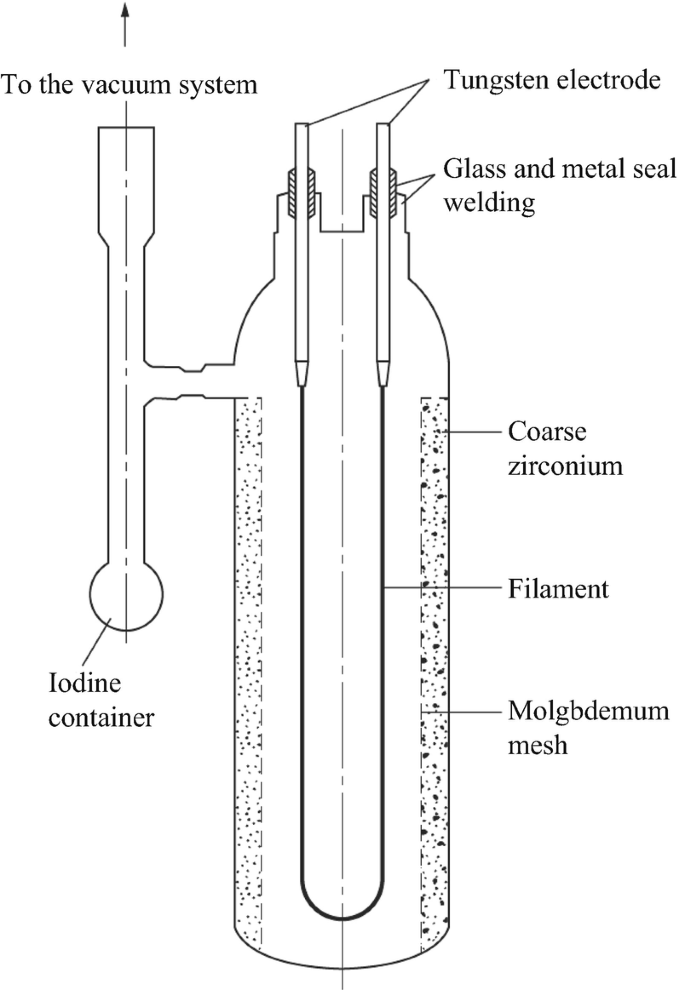 Chemical Transportation Reaction | SpringerLink