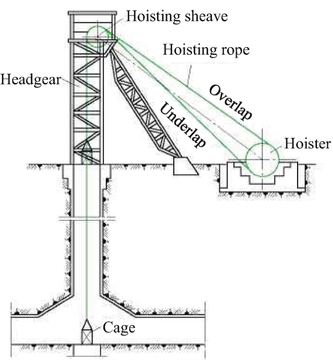 Cage Hoisting | SpringerLink