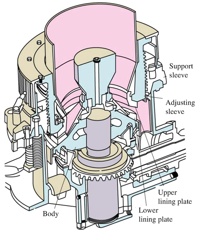 Cone Crusher | SpringerLink