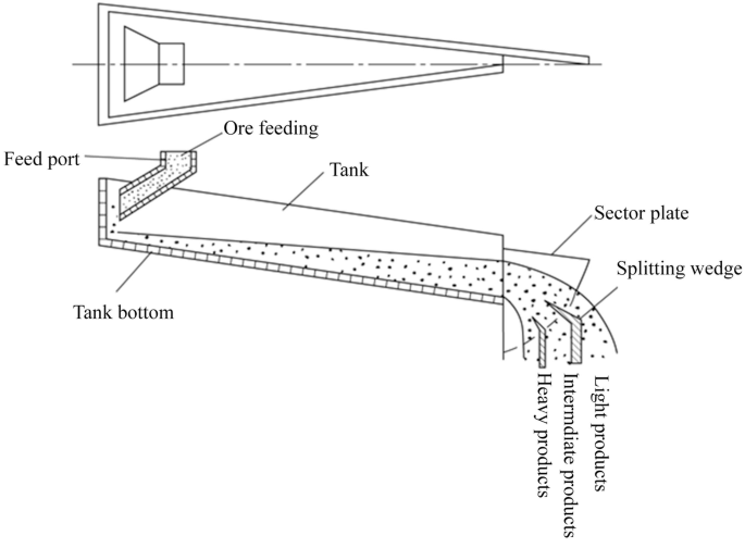 Chute | SpringerLink