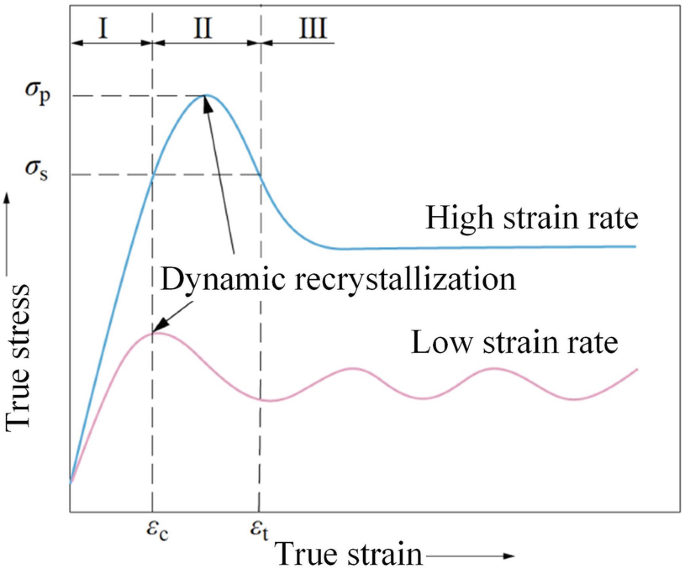 Controlled Rolling | SpringerLink