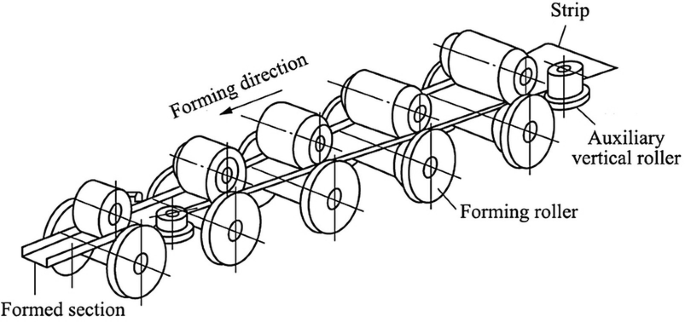 Cold Roll Forming | SpringerLink
