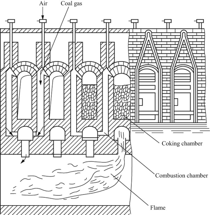 Coke Oven | SpringerLink