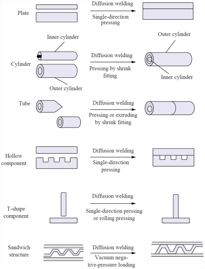 Diffusion Welding | SpringerLink