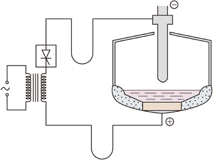 Direct Current Arc Furnace Steelmaking | SpringerLink