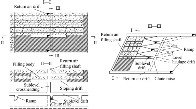 Downward Drift Mining with Backfill | SpringerLink