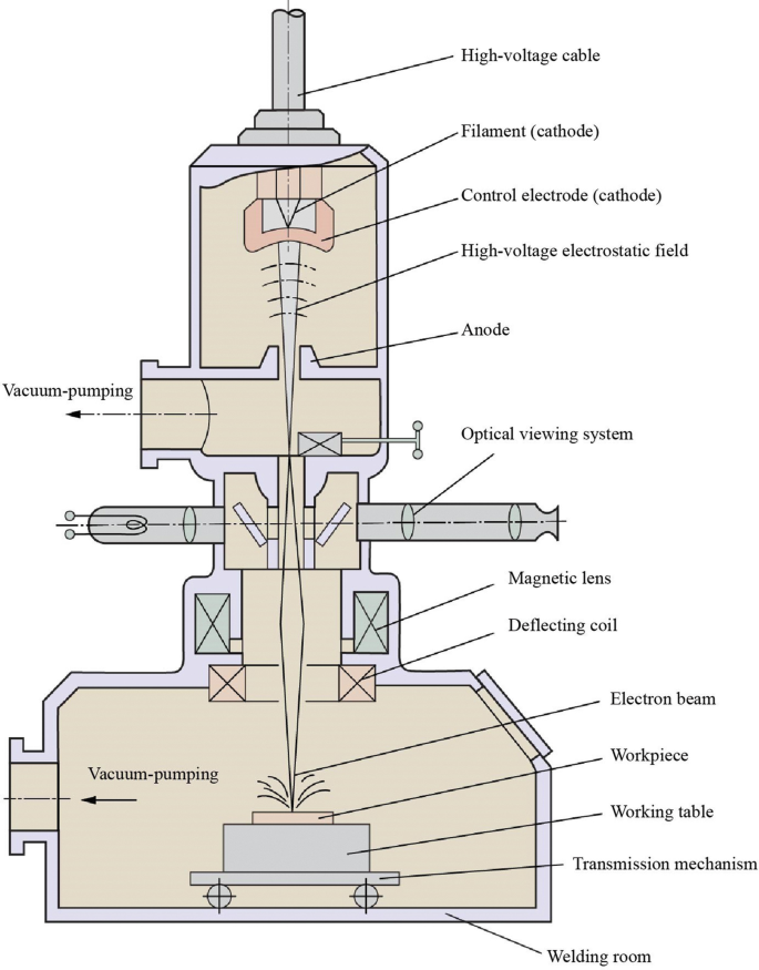 Electron Beam Welding | SpringerLink